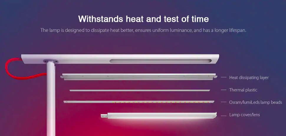 Лампа настольная Xiaomi Mi LED Desk Lamp 1S Белая MJTD01SSJNYL купить